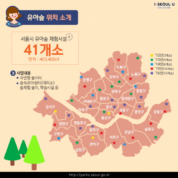 정원도시 서울(서울의 공원)